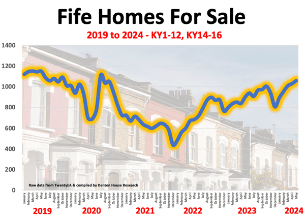 FIFE PROPERTY MARKET: The Post General Election Fife Property Market ...